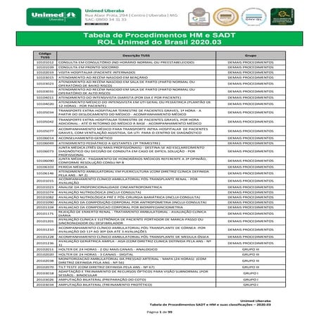 TABELA AMB 90 PARA CONSULTA DE CODIGOS E PROCEDIMENTOS | PDF