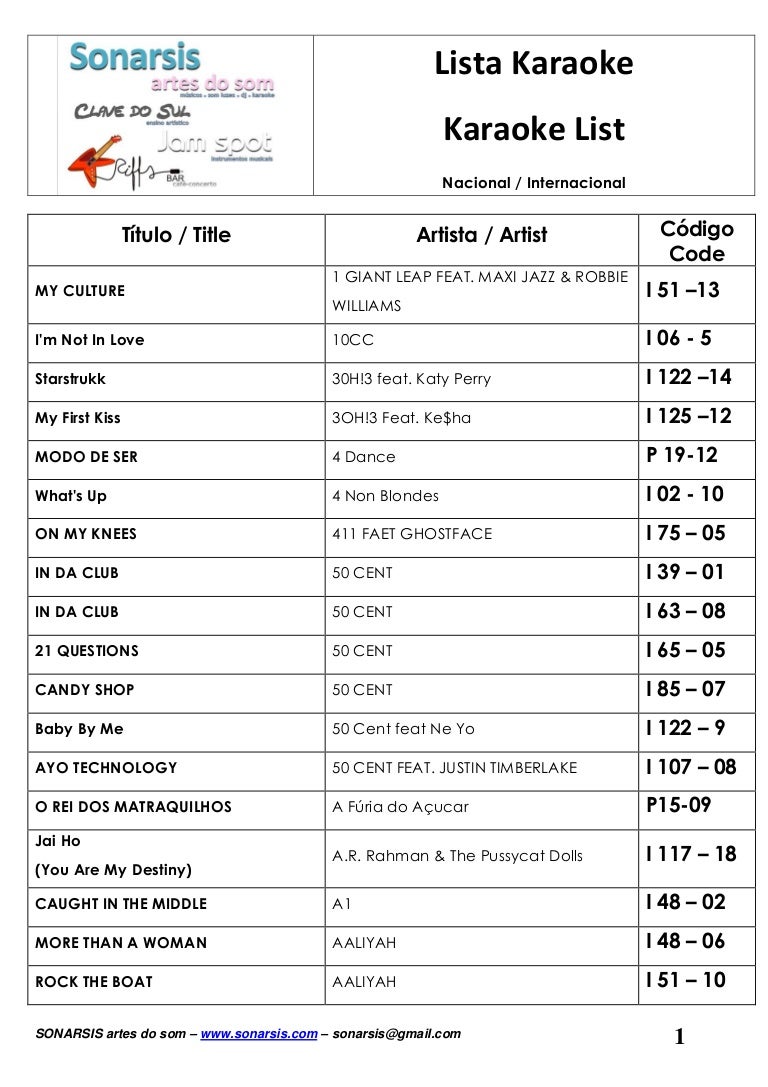 LISTA KARAOKE GUITAR RIFFS CAFE CONCERTO