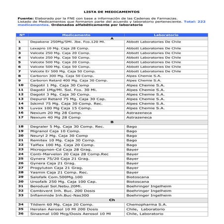 Lista Medicamentos | PDF