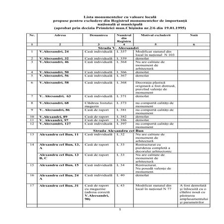 Lista monumentelor cu valoare locală | PDF