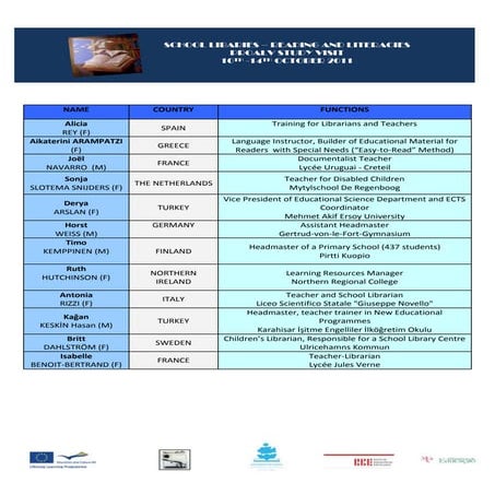 Lista Participantes | PDF