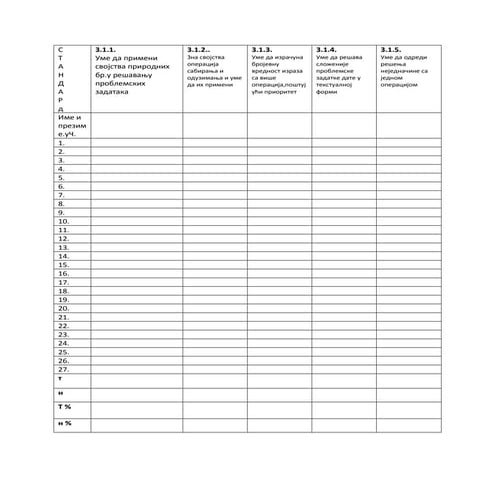 Lista pracenja | DOC