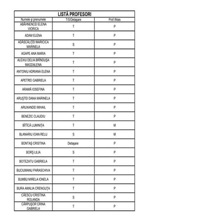 Lista profesori 2012 2013 | PDF | Professional School | Postgraduate ...