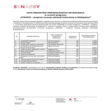 Lista projektów przeznaczonych do realizacji strona synaps | PDF