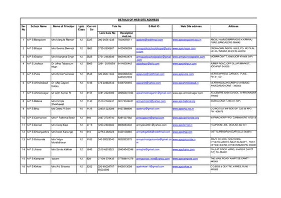 Bmc kw ward | PDF | Email | Internet