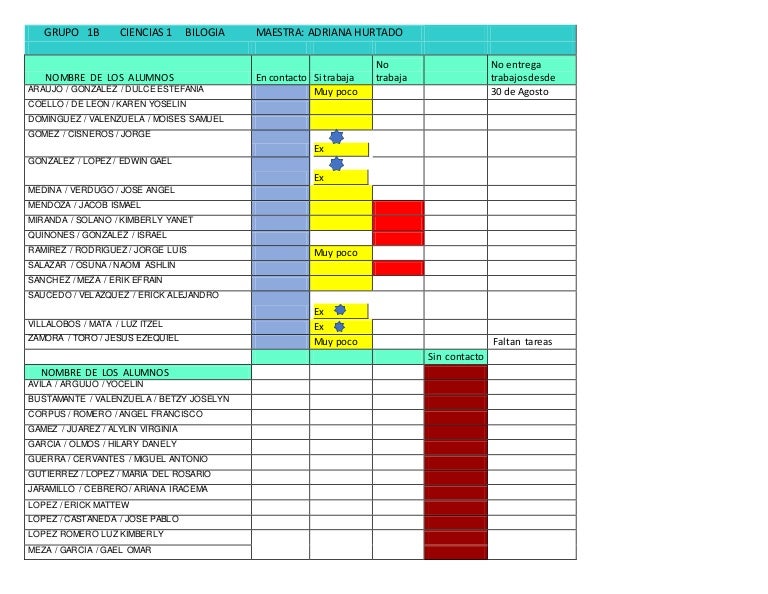 Listas bcdef de resultados actvd
