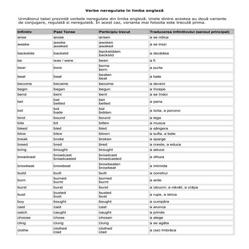Schema - verb (moduri și timpuri verbale) | DOCX