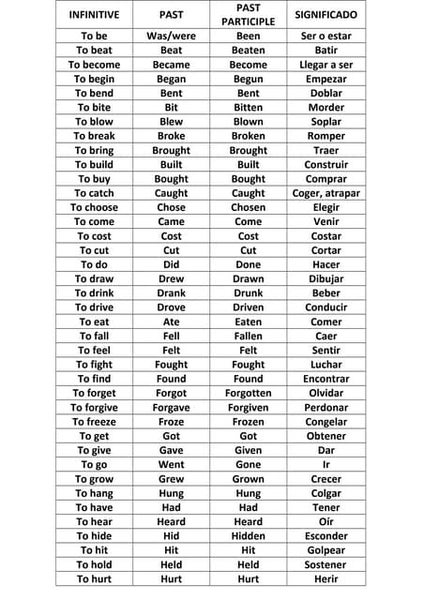 Lista De Los 100 Verbos Irregulares Más Usados En Ingles