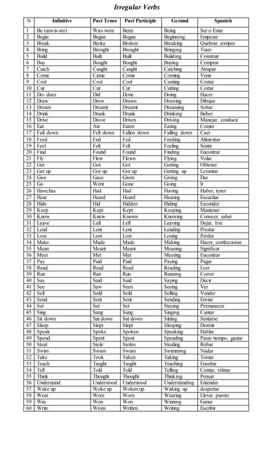 List simple present | PDF