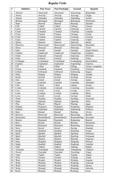 List simple present | DOCX