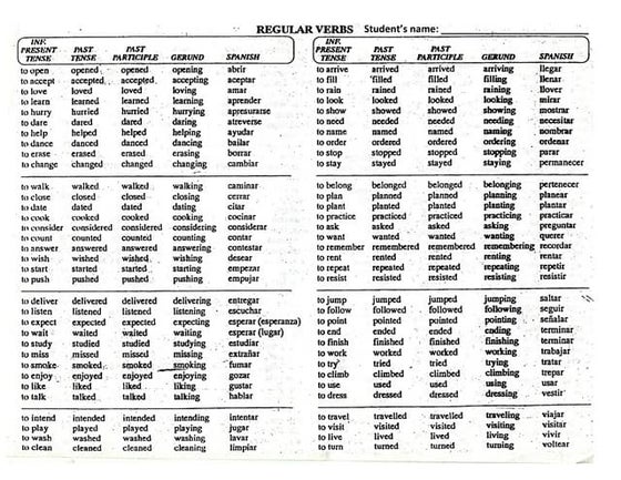 Lista Verbos Regulares English Spanish