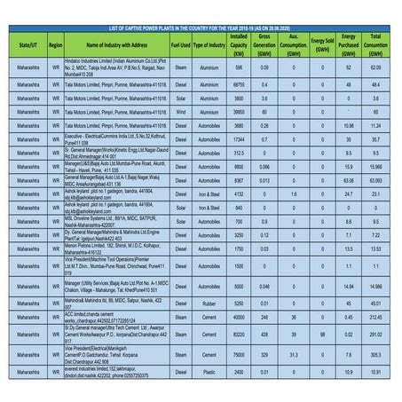 list_Captive Power Plants in India in the year 2018-19.pdf