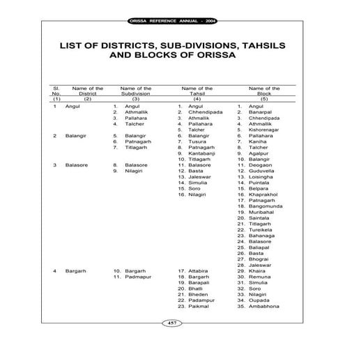 list_districts_subdivisions_tahasils_blocks_orissa.pdf