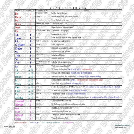 Liste der Präpositionen | PDF