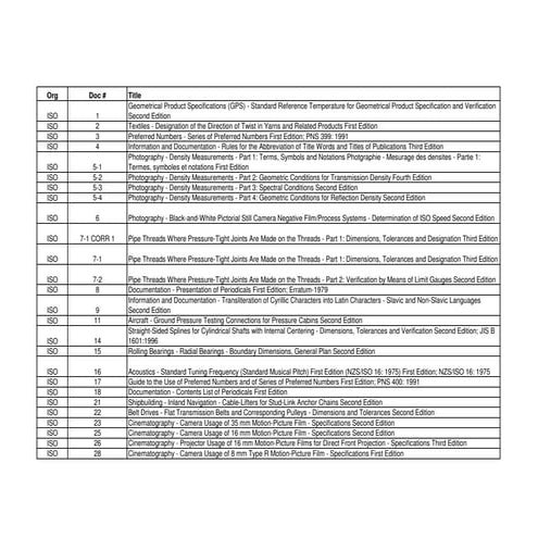 LISTE_DES_NORMES.pdf