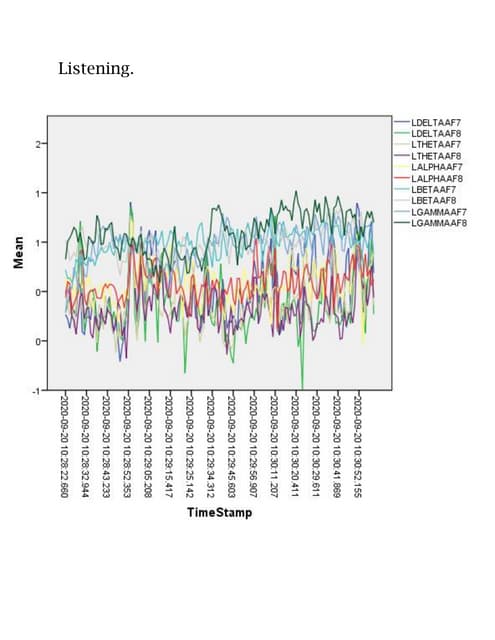 Gamma plots (EEG Plots). | PDF