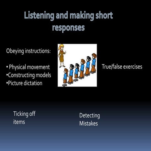 Listening and making short responses | PPTX