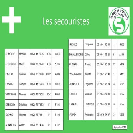 LISTE COMPLETE SST | PPT