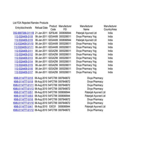 List+fda+rejected+ramdev+products | DOC