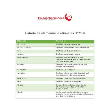 etiquetas html5 | PDF