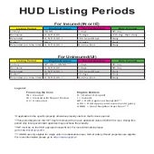HUD Listing Chart With Screen Shot
