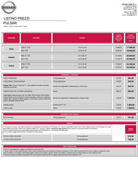 Listino Prezzi Nissan Juke 2016 | PDF