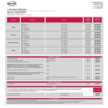 Listino prezzi Nissan Qashqai | PDF