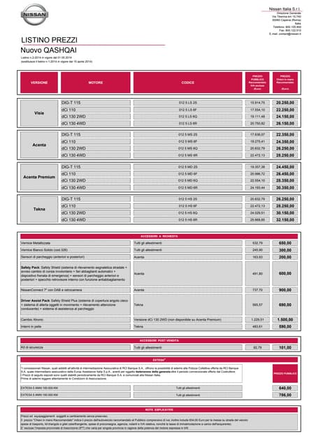 Listino prezzi Hyundai i10 Sound Edition | PPT