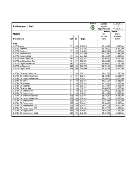 Listino Prezzi Mazda2 | PDF