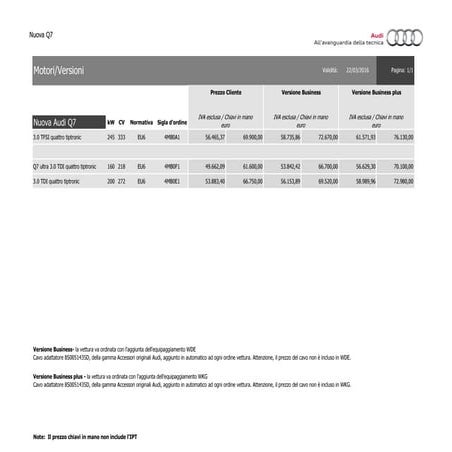 Listino Prezzi Audi Q7 2016 marzo | PDF