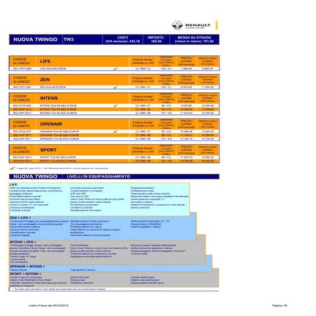 Listino Prezzi Renault Twingo | PDF