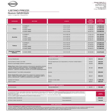 Nuovo Nissan Qashqai: listino prezzi | PDF