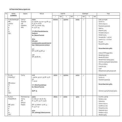 List ISO Rabu 04 Agustus 2021.docx