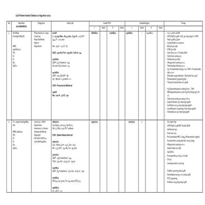 List_ISO_Selasa,_10_Agustus_2021.docx