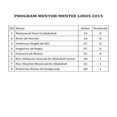 List mentee | PDF