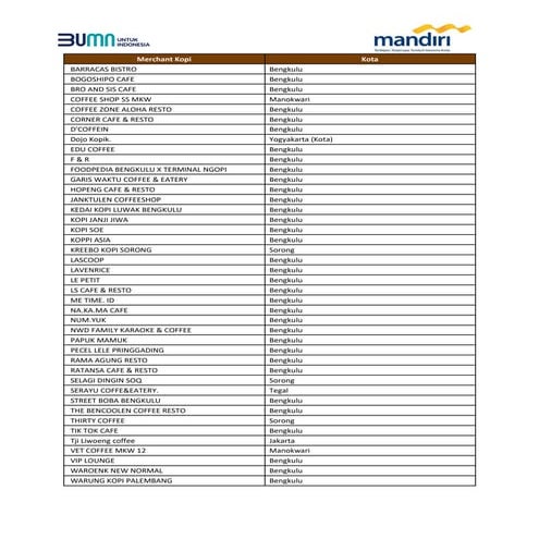 List Merchant Kopi Lokal.pdf