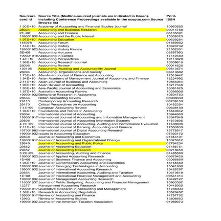 List of accounting journals in scopus | PDF