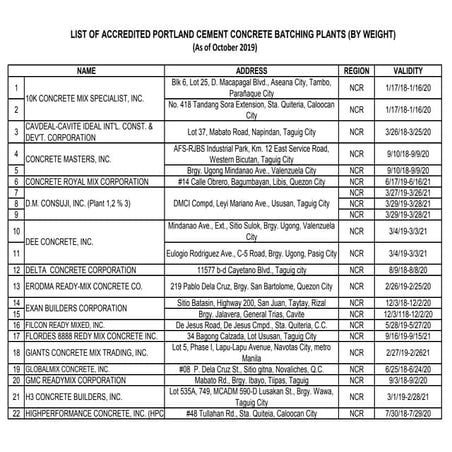 List of Accredited Concrete Batching Plant.pdf