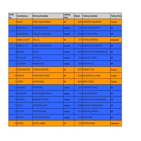 List of all MLA in Haryana 2024 elections.pdf