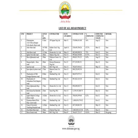 List Of All Road Project | PPT