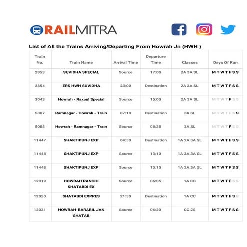 List of all the trains arriving departing from howrah jn (hwh ) | PDF