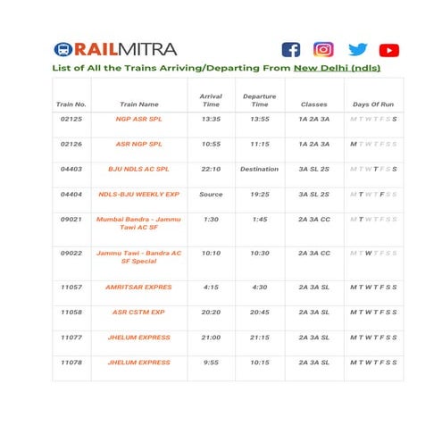List of all the trains arriving departing from new delhi (ndls ) | PDF