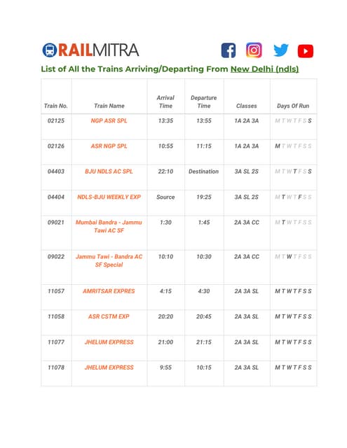 New Delhi Railway Station (NDLS) Trains Time Table | PDF | Rail Travel ...