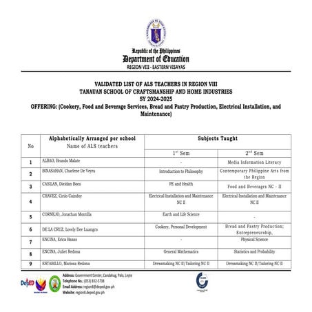 v9_Strengthened SHS Program Slides.pdf.pptx