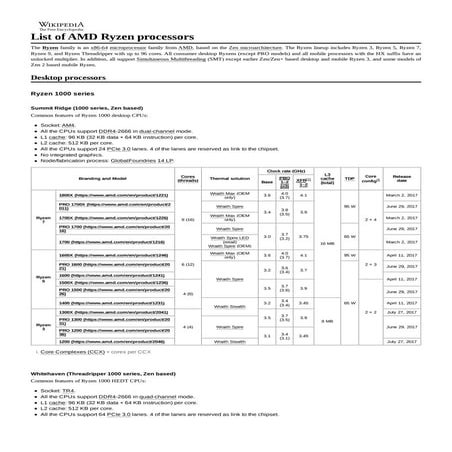 List of AMD Ryzen processors 9oooooooiiiiii | PDF | Desktops | Computing