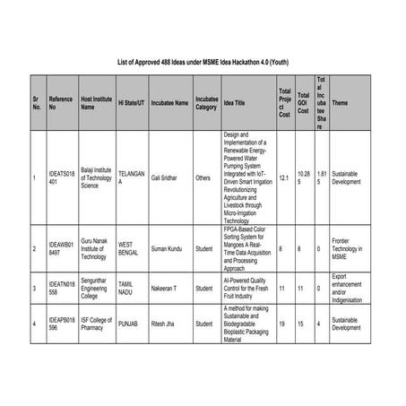 List_of_approved_Ideas_under_MSME_Idea_Hackathon_4.0.pdf