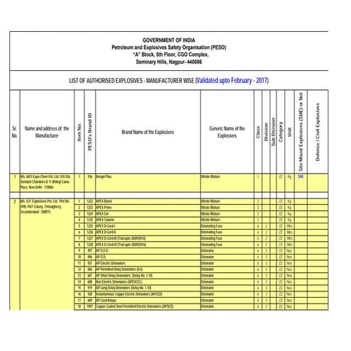 List of authorised_explosives(1) | PPT