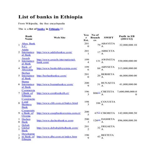 List Of Banks In Ethiopia