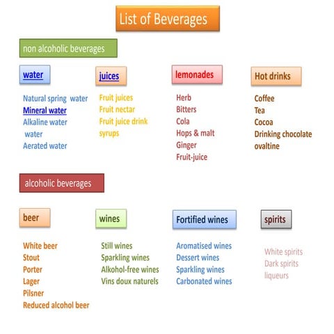 Beverages List About Standard Drink Sizes | Alcohol Use | CDC