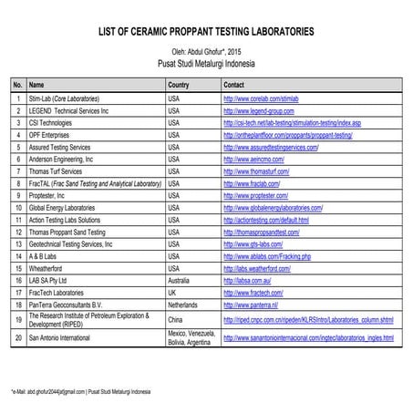 List of ceramic proppant testing laboratories | PDF